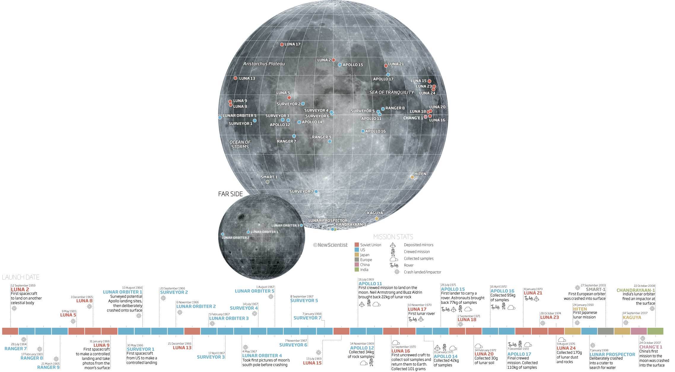 List Of Moon Landings List Of Moon Landings
