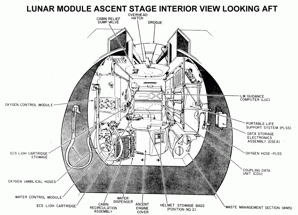 Apollo Lunar Module Ascent Stage Interior View Aft