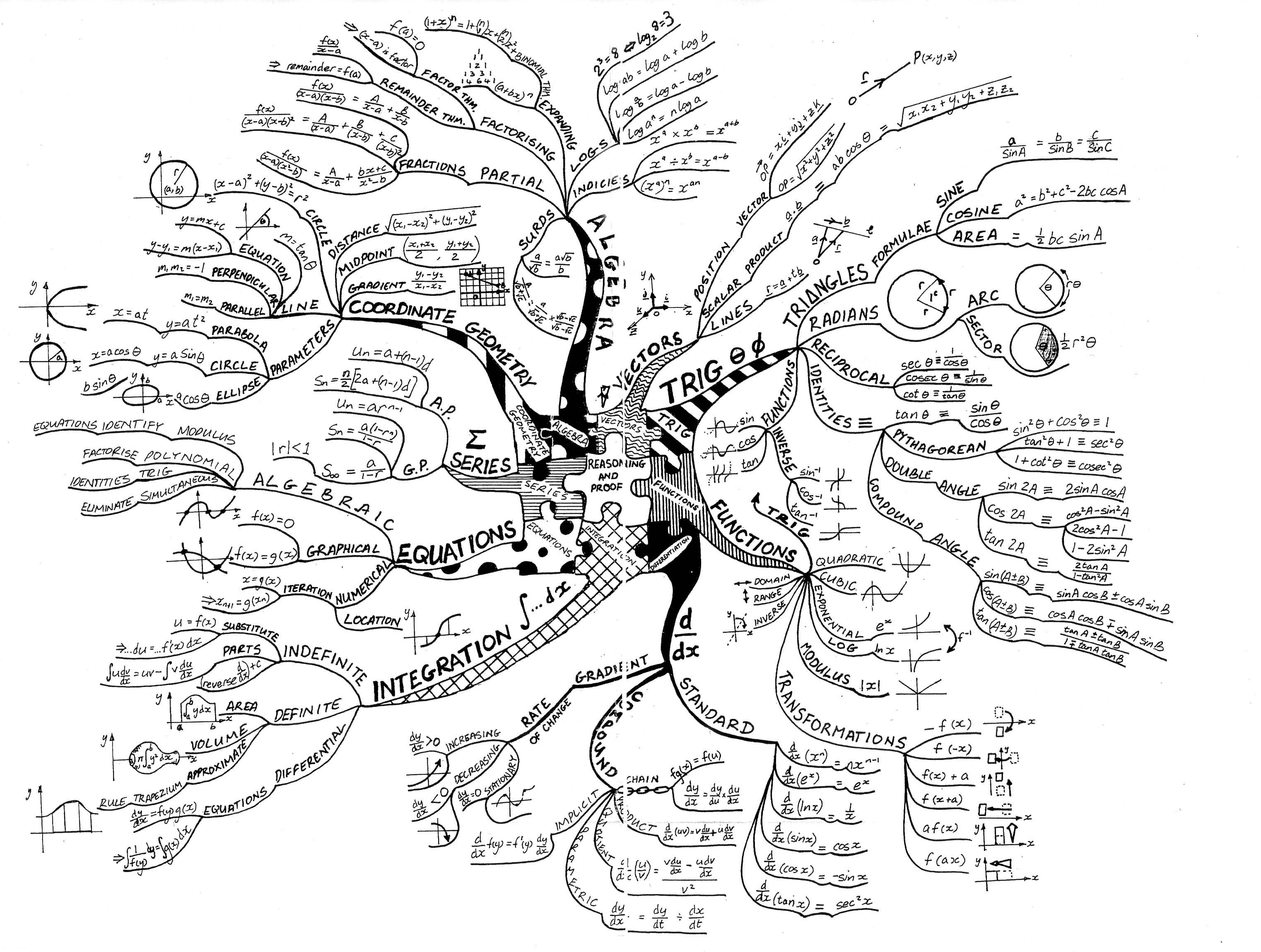 Math Tree Math Tree