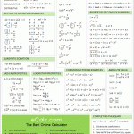 RS Calculus – Derivatives & Limits