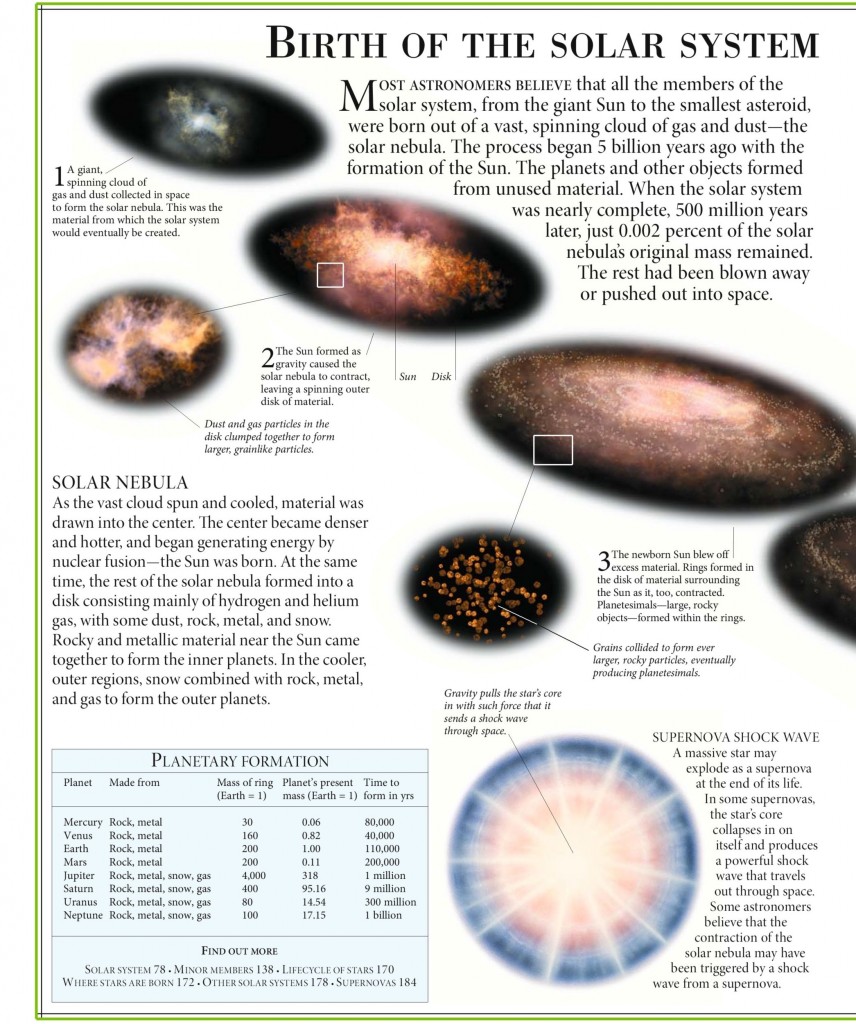 Category Archives: Space & Time
