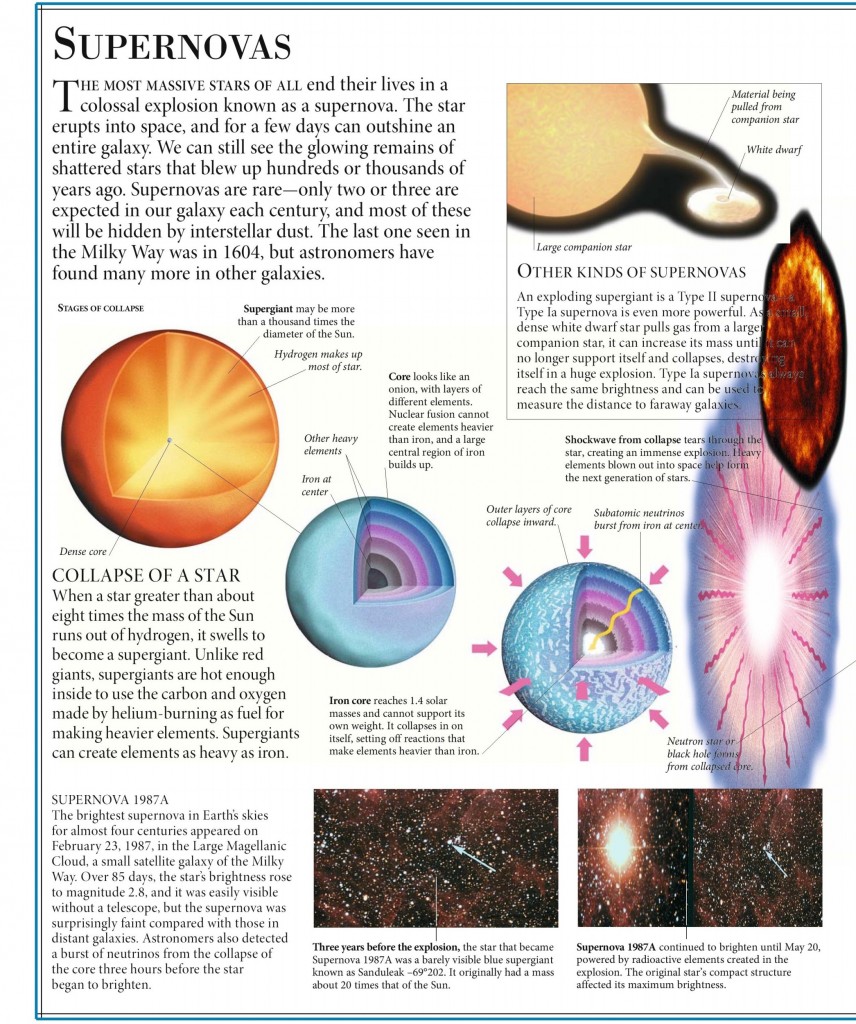 Category Archives: Space & Time