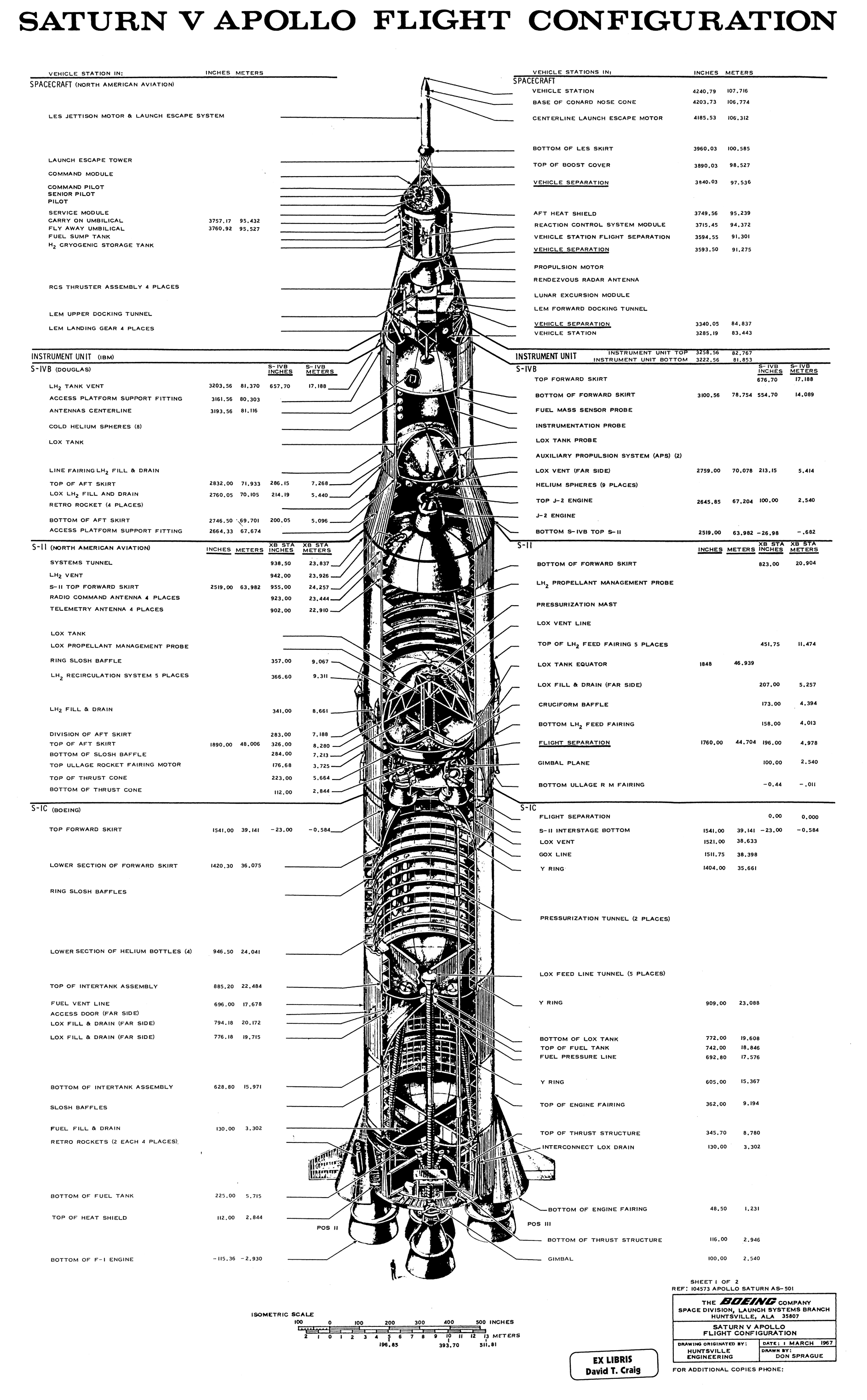 Saturn V Apollo Flight Configuration Saturn V Apollo Flight Configuration