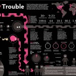 Swine Flu Stats B