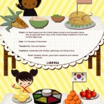 How Thanksgiving is Celebrated Throughout the World